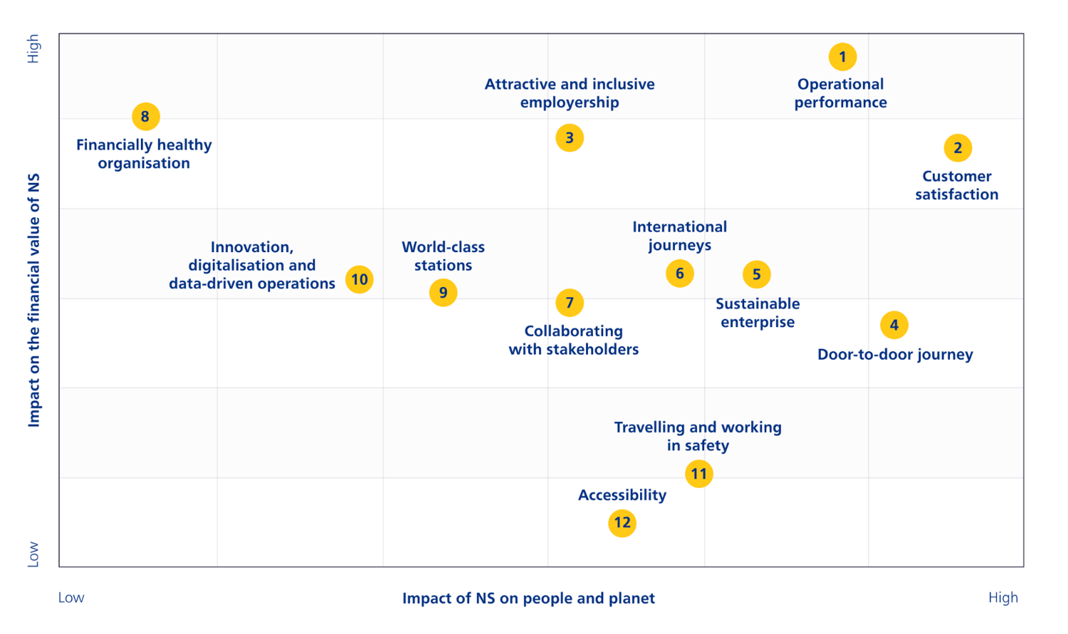 Real-world Double Materiality Chart Examples and Insights | Datylon
